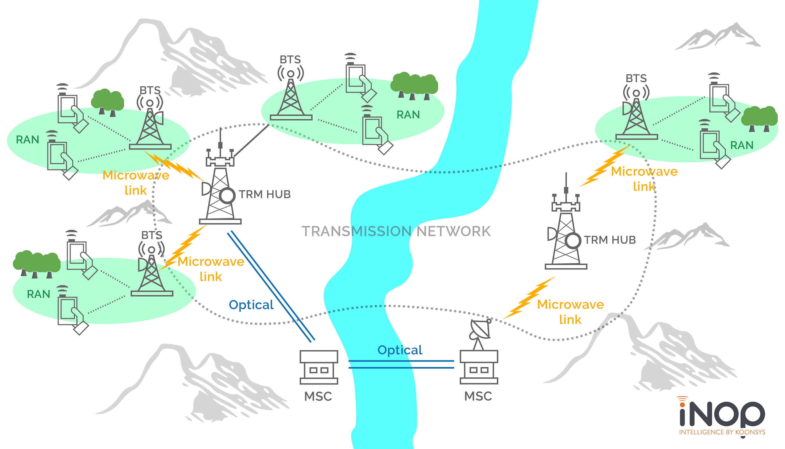 Koonsys’ iNOP solution discovers avg. 11.8 % saving potential in OPEX of telecom transmission ...