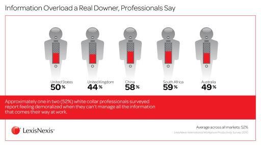 LexisNexis Workplace Productivity Survey Reveals Extent, Impact of ...