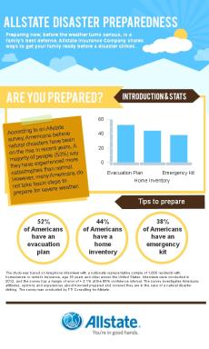 Weather forecasters are predicting a doozy of a hurricane season with ...