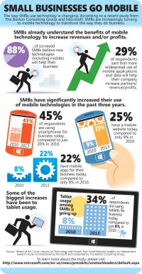 Microsoft XP End of Support