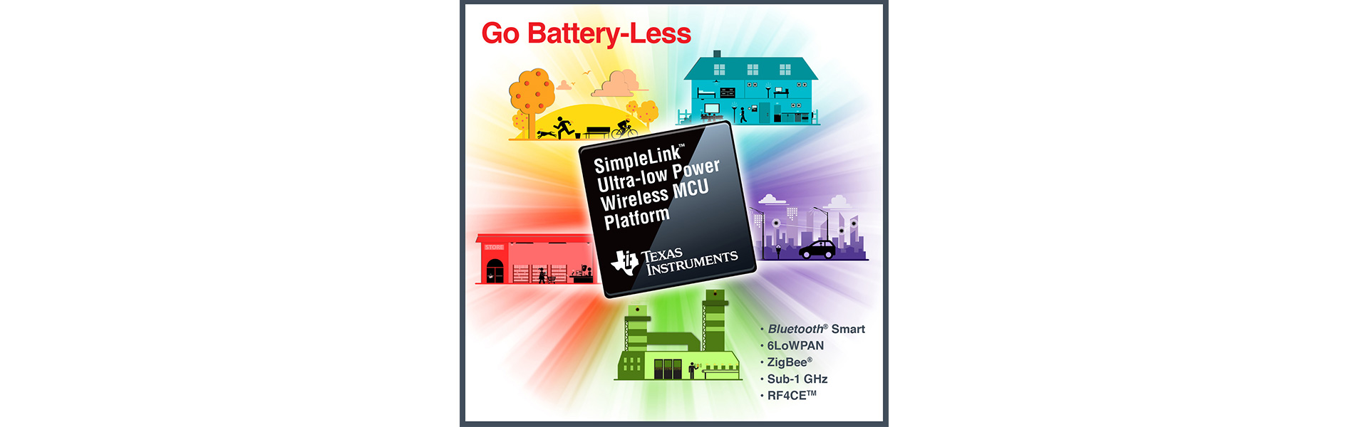 TI makes battery-less IoT connectivity possible with the industry’s ...