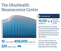 OhioHealth Opens its New Neuroscience Center at Riverside Methodist ...