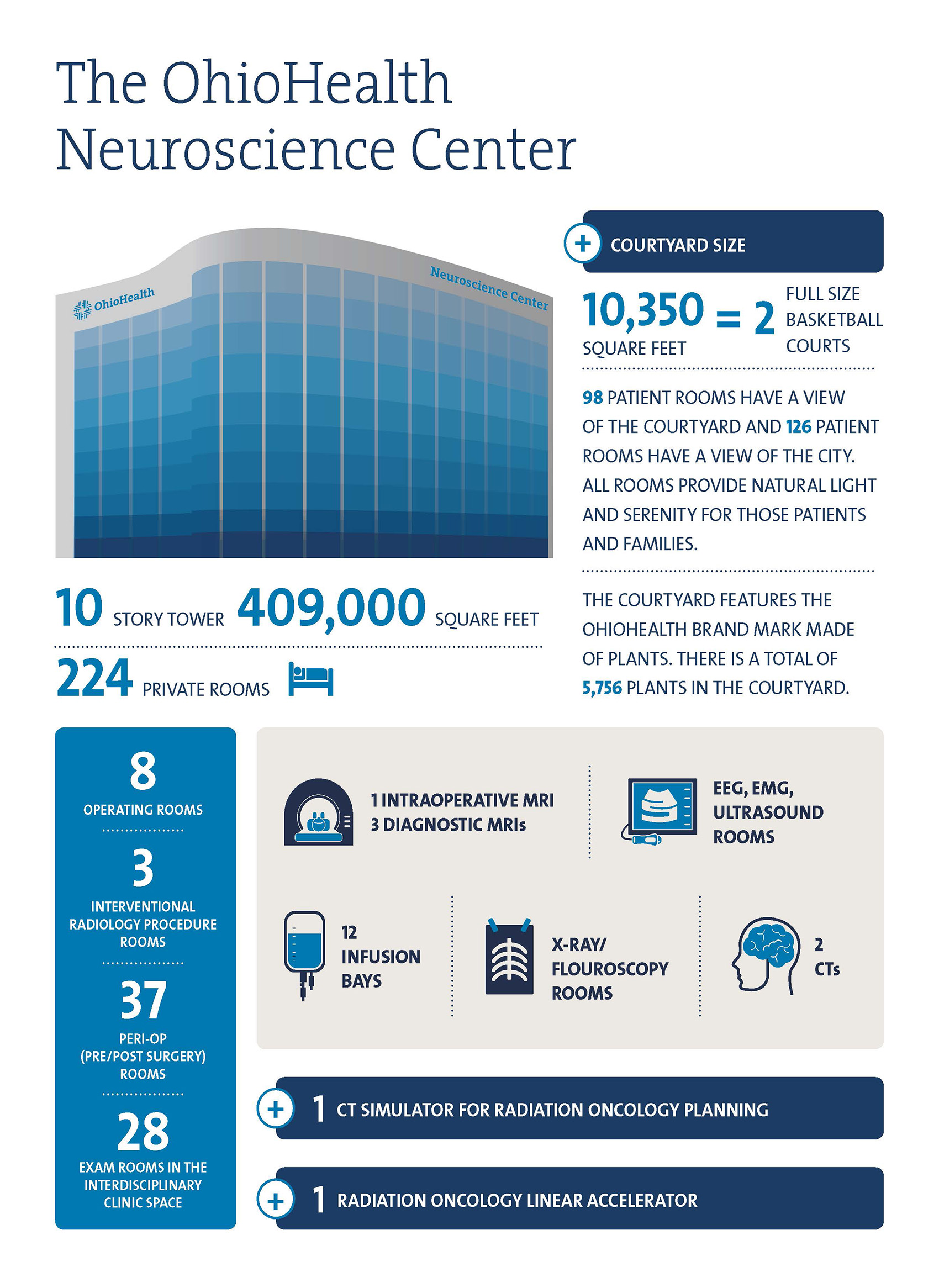 OhioHealth Opens its New Neuroscience Center at Riverside Methodist ...