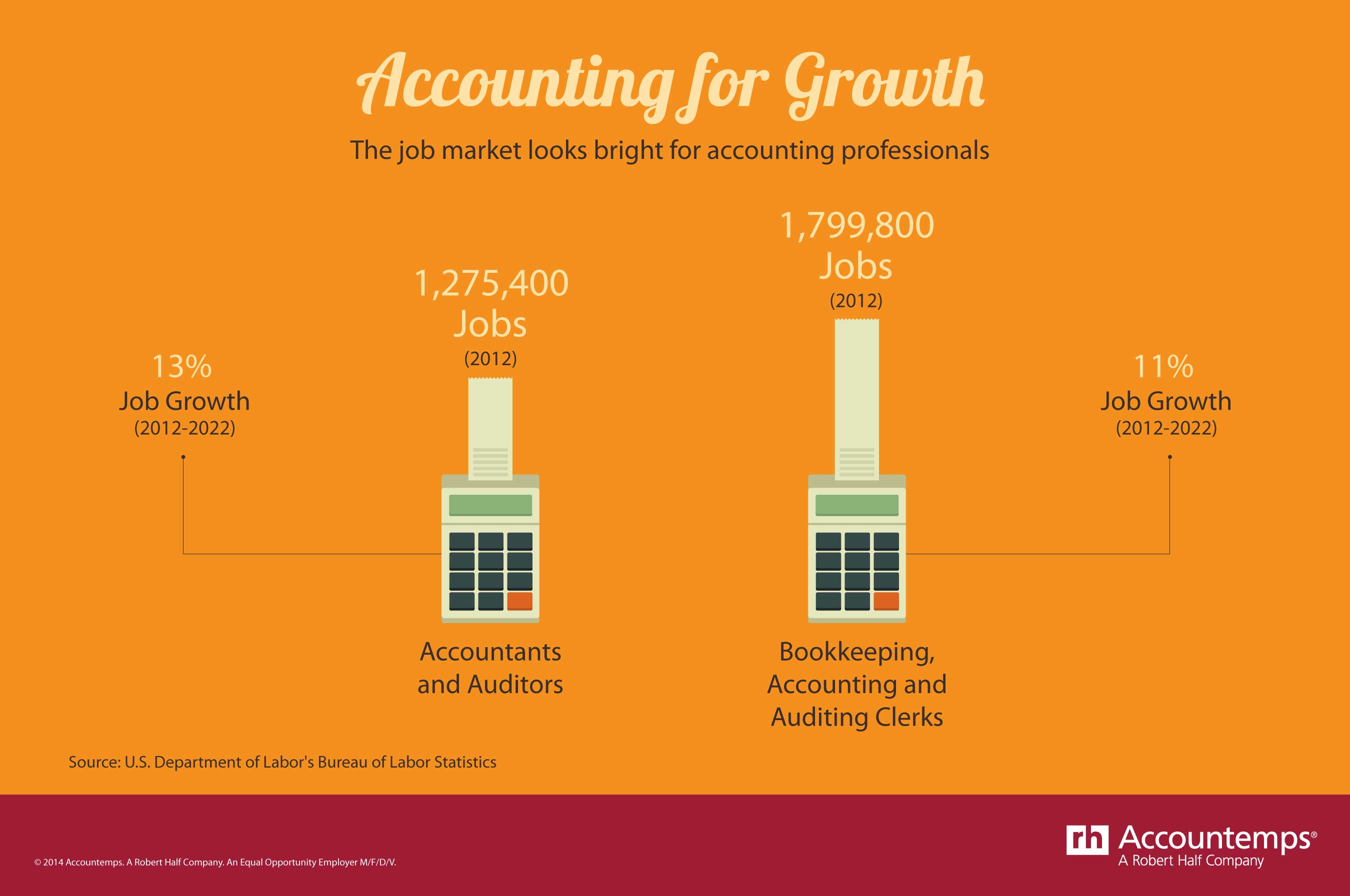 5 BIG REASONS TO SMILE ON INTERNATIONAL ACCOUNTING DAY, NOVEMBER 10