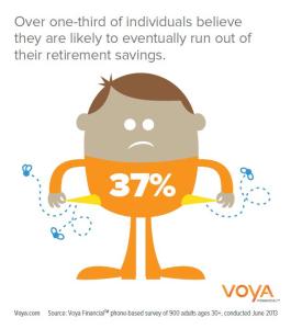 Voya Financial Launches myOrangeMoney™ Digital Experience for ...