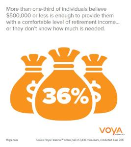 Voya Financial Launches myOrangeMoney™ Digital Experience for ...