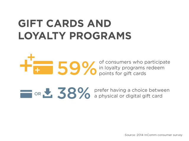 InComm Research Proves Digital Gift Cards Will be Popular Gifts This ...