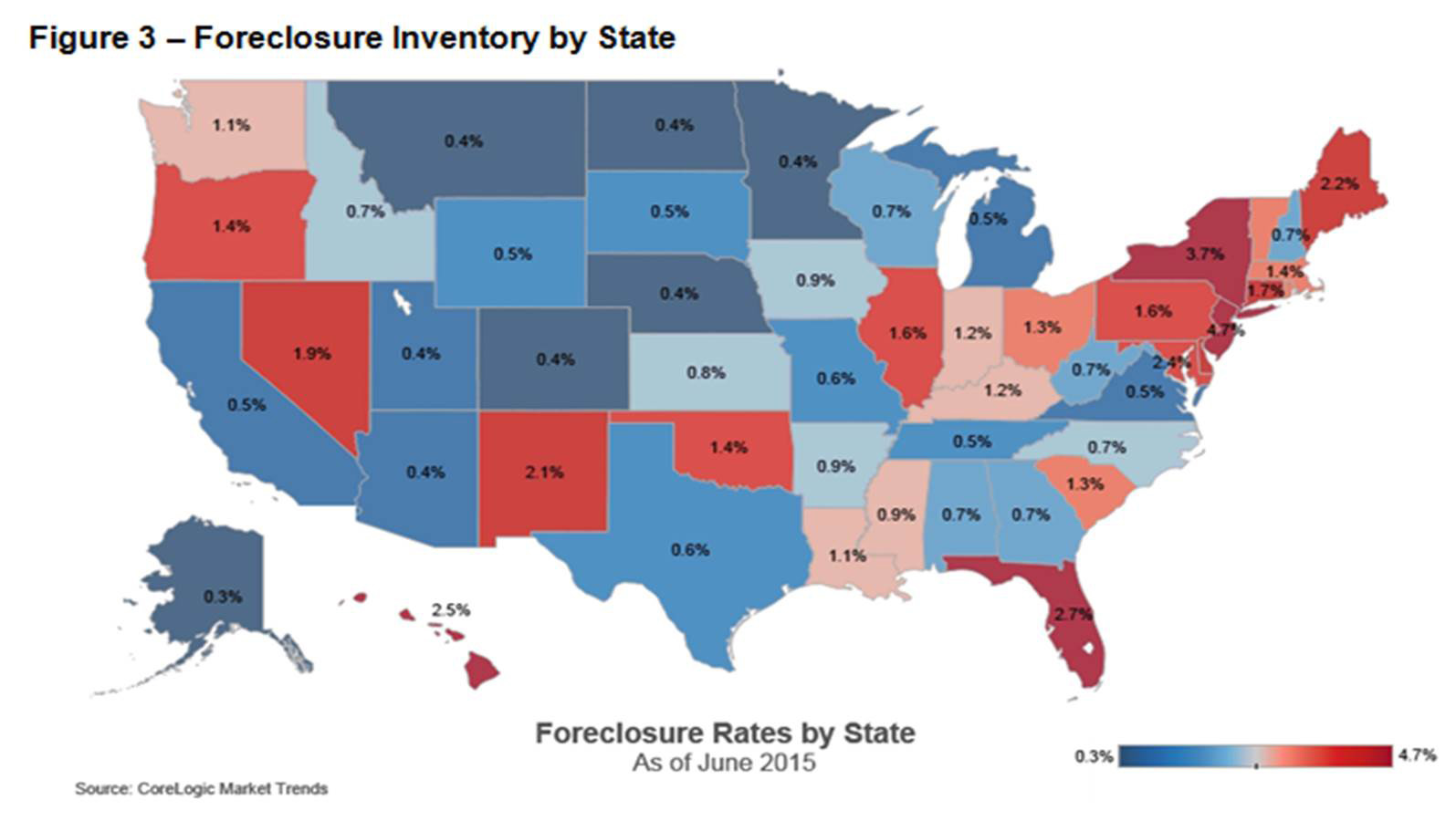 CoreLogic Reports 43,000 Completed Foreclosures in June 2015