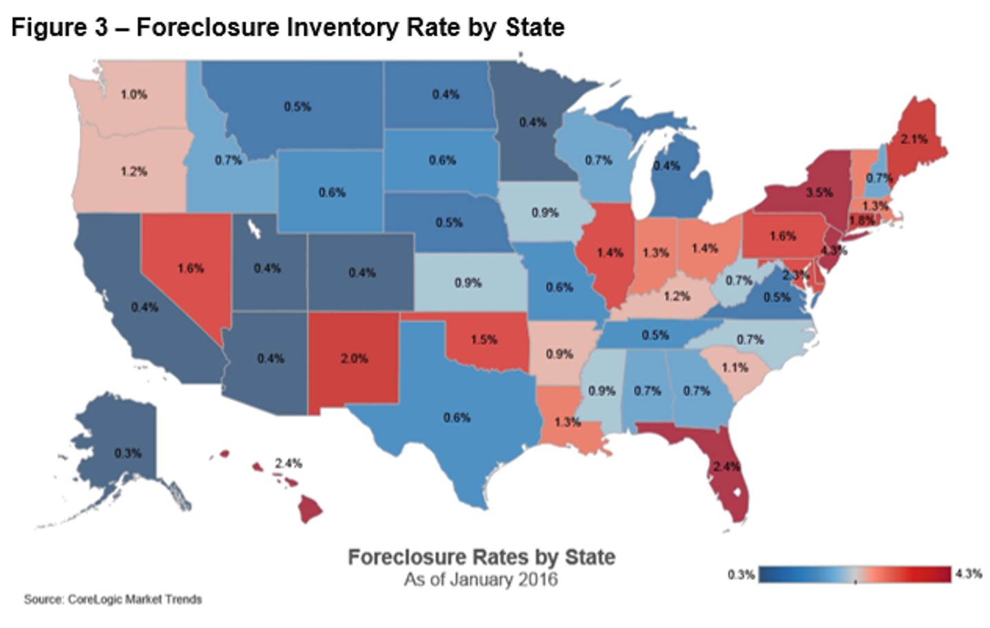 CoreLogic Reports 38,000 Completed Foreclosures in January 2016