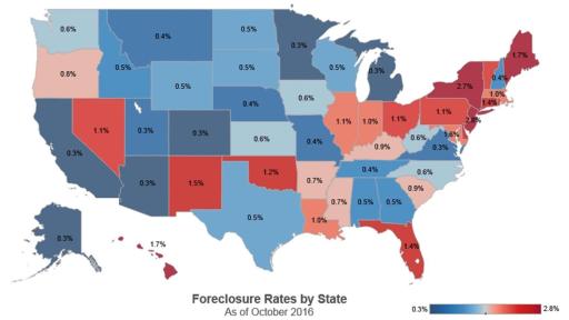 CoreLogic Reports 30,000 Completed Foreclosures in October 2016