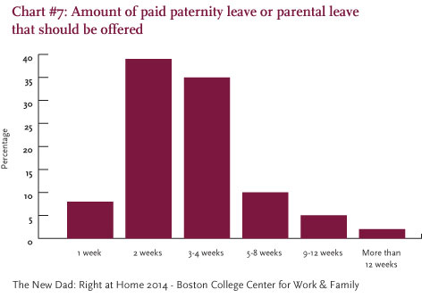 Father’s Day 2014: More dads seek paid paternity leave, new study finds