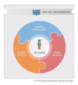 Human Resources Must Evolve to Tackle Global Talent Shortages, Says ...