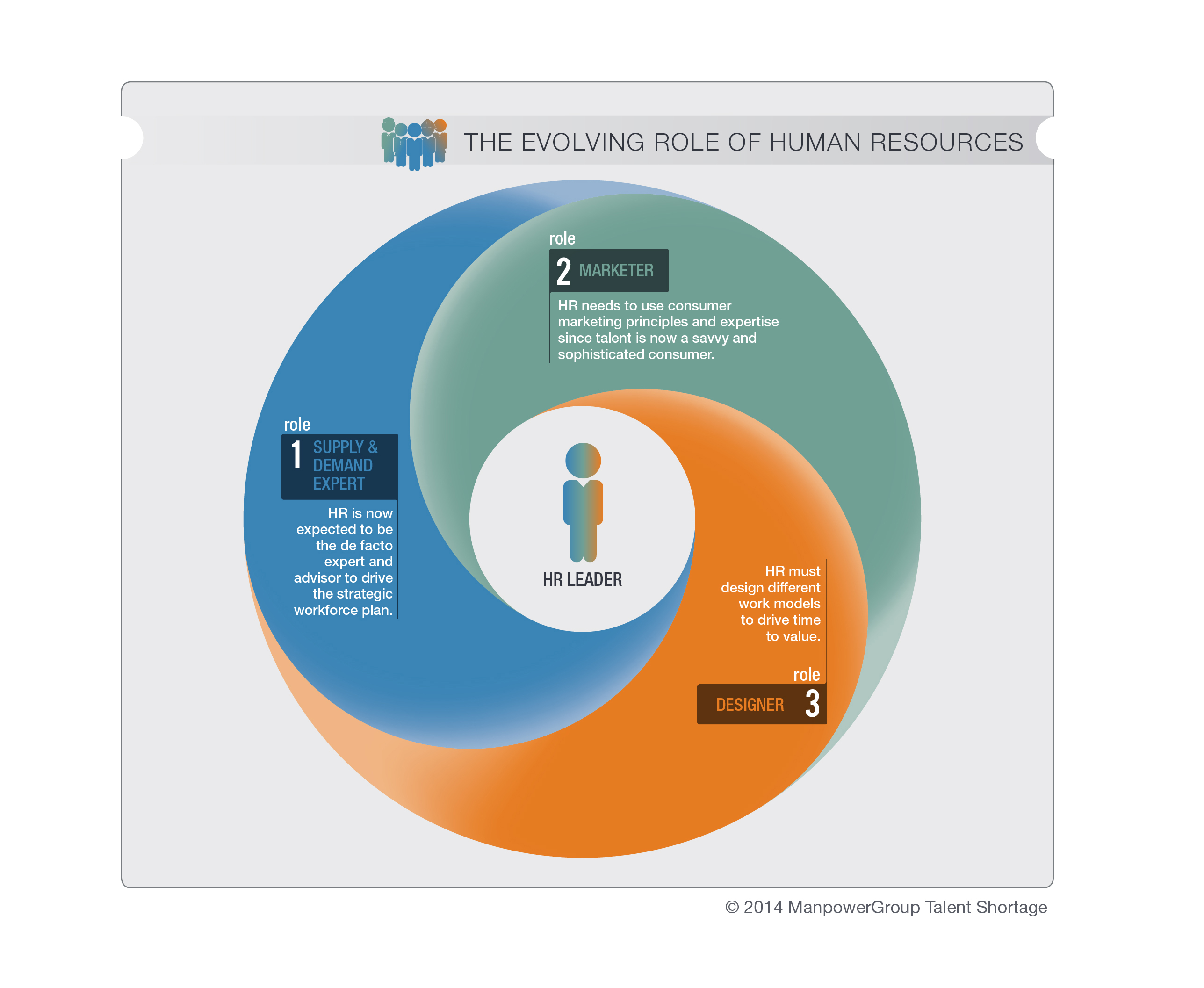 Human Resources Must Evolve to Tackle Global Talent Shortages, Says ...