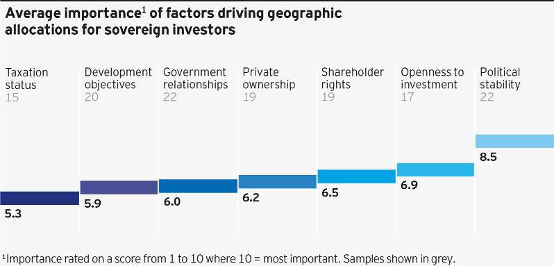 NEW FUNDING FOR GLOBAL SOVEREIGNS PROMOTES STRATEGIC ASSET ALLOCATION ...