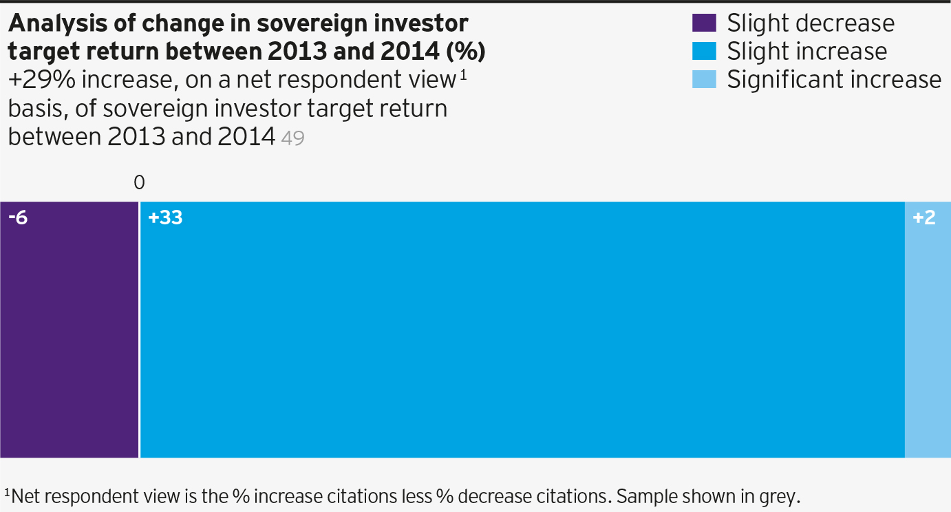 NEW FUNDING FOR GLOBAL SOVEREIGNS PROMOTES STRATEGIC ASSET ALLOCATION ...