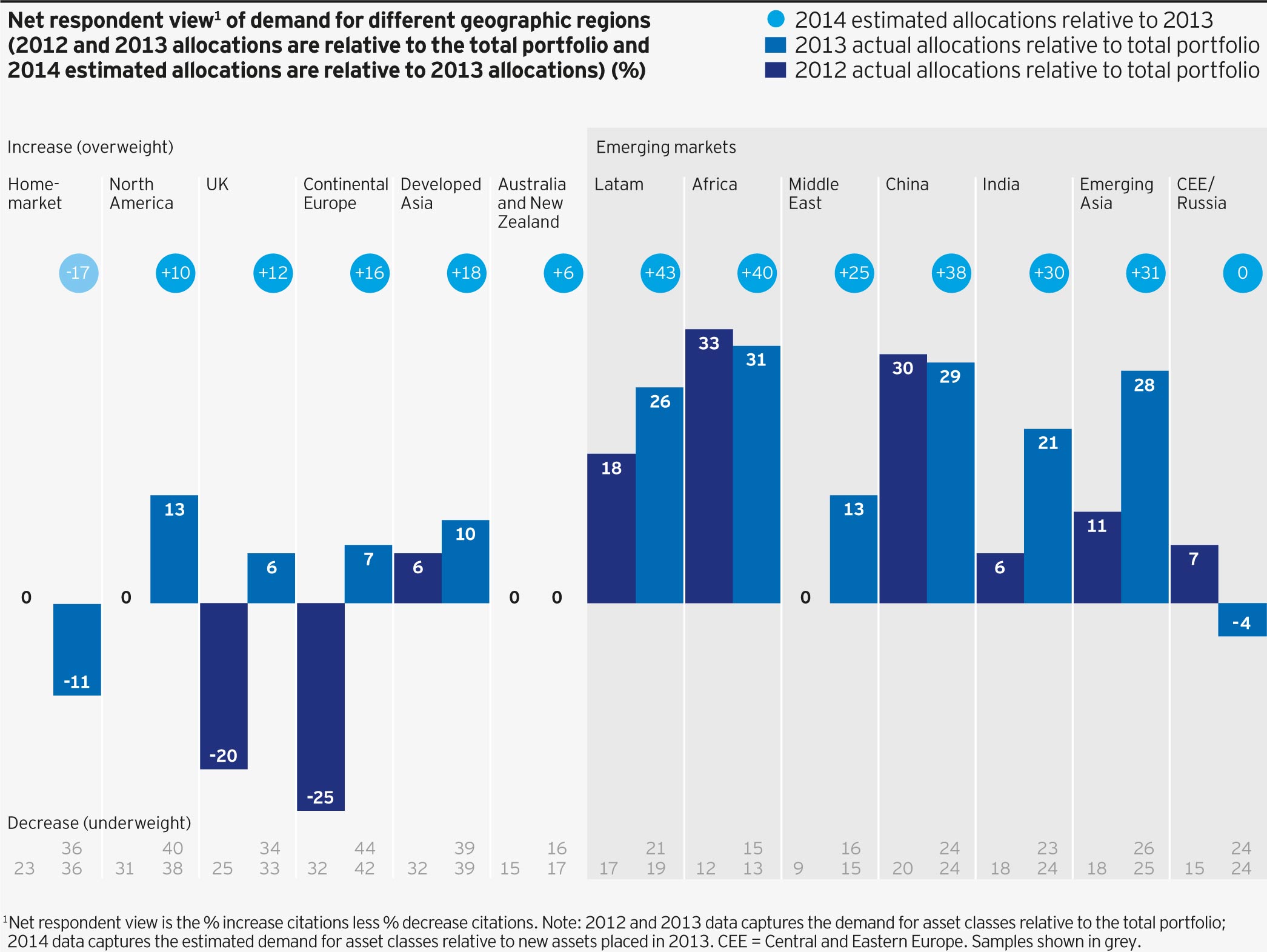 NEW FUNDING FOR GLOBAL SOVEREIGNS PROMOTES STRATEGIC ASSET ALLOCATION ...