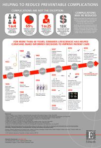 EDWARDS RECEIVES FDA CLEARANCE FOR ADVANCED NONINVASIVE MONITORING SYSTEM