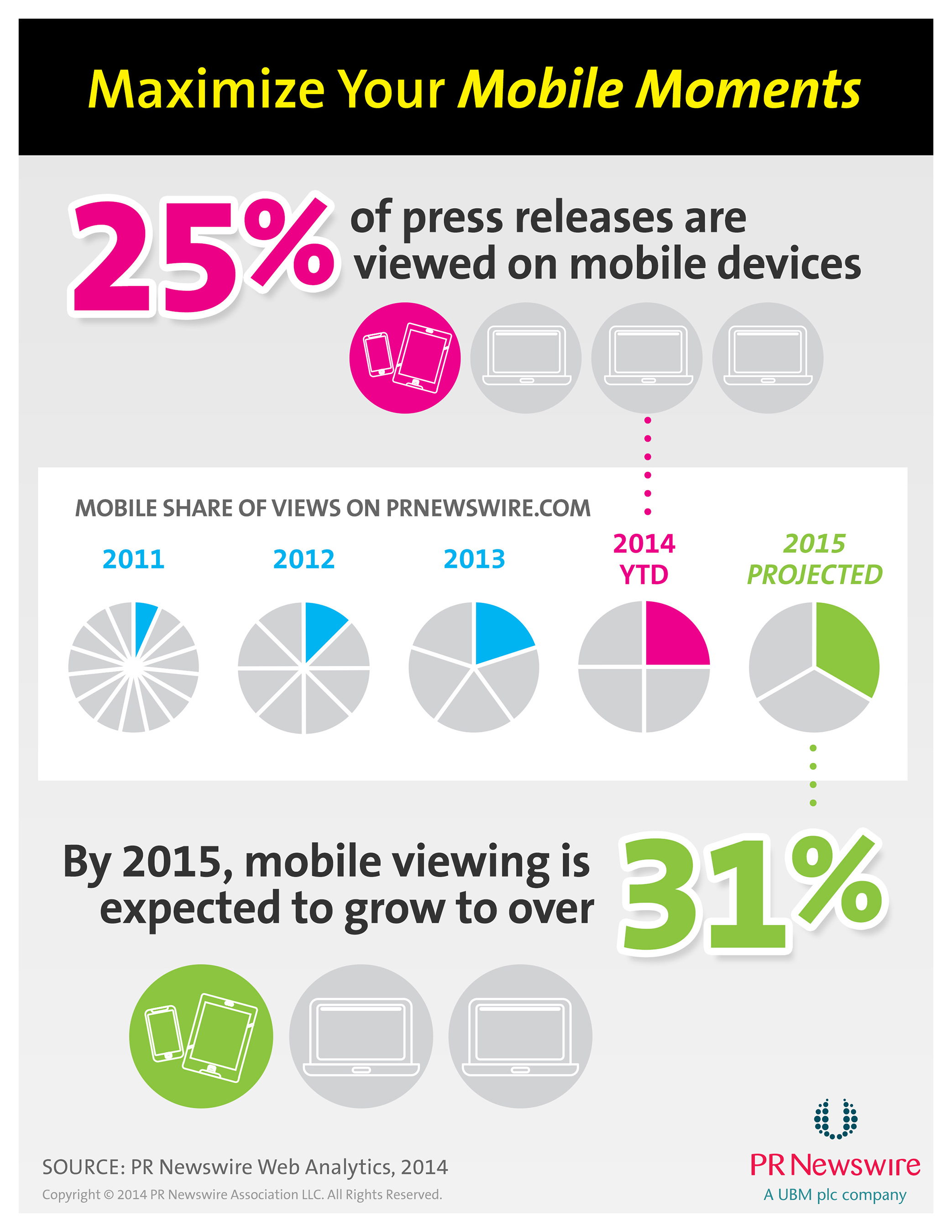 PR Newswire Launches New Responsive Design Website to Improve the ...