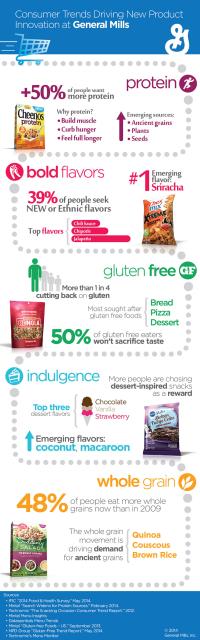 GENERAL MILLS UNVEILS NEW PRODUCT LINEUP