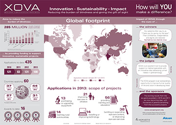 Novartis announces eXcellence in Ophthalmology Vision Award 2014 ...