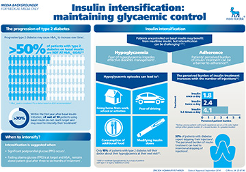 Ryzodeg® provides successful glycaemic control with fewer injections ...