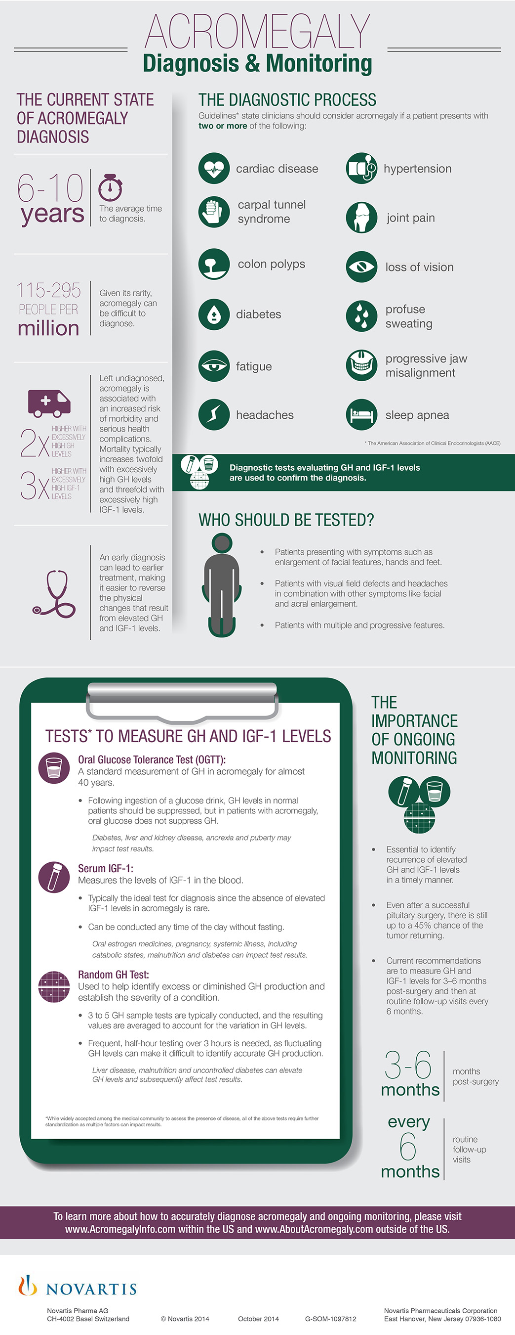 Novartis gains FDA approval for Signifor® LAR to treat patients with ...