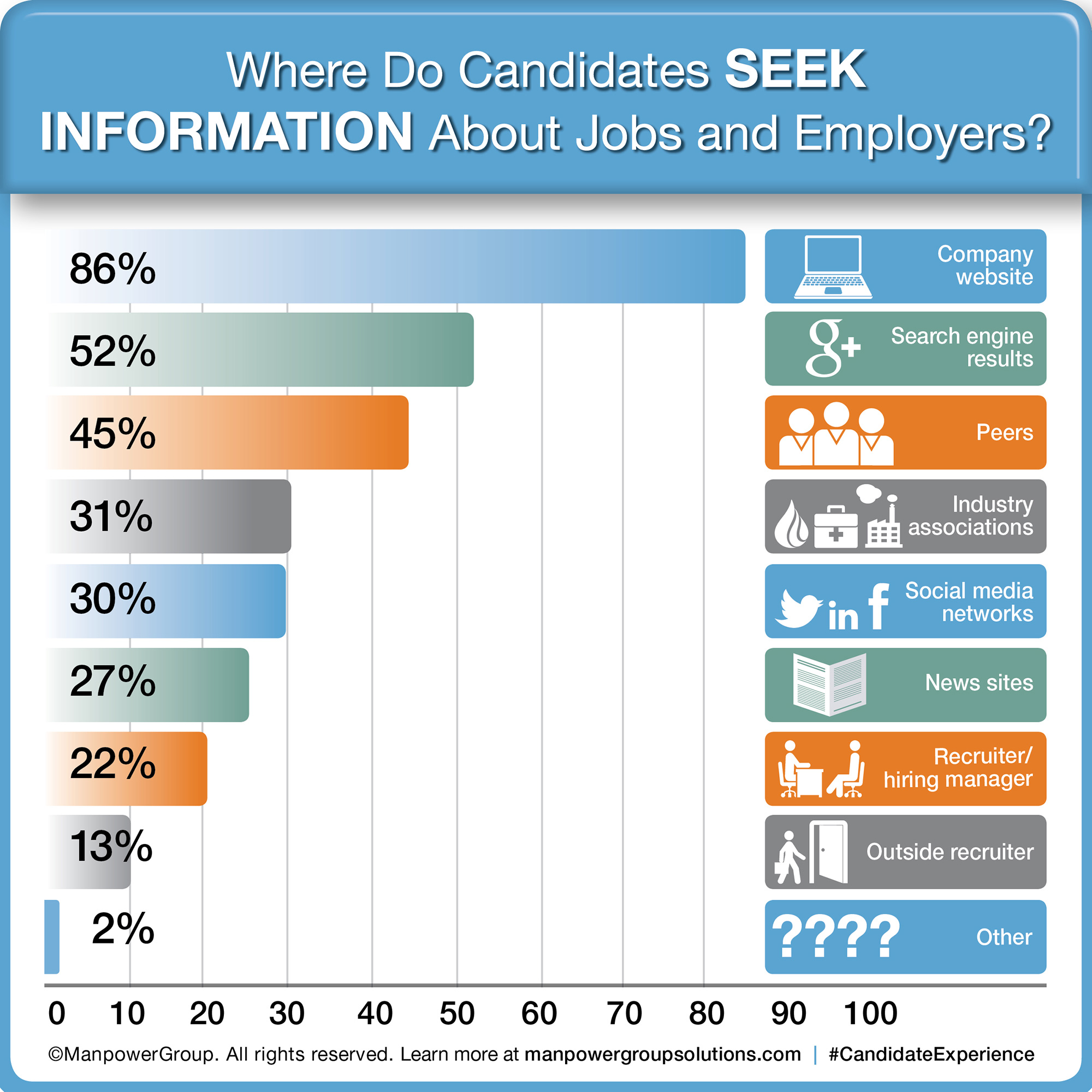 Nine in 10 Candidates Are Waiting for Your Call to Get Engaged in the ...
