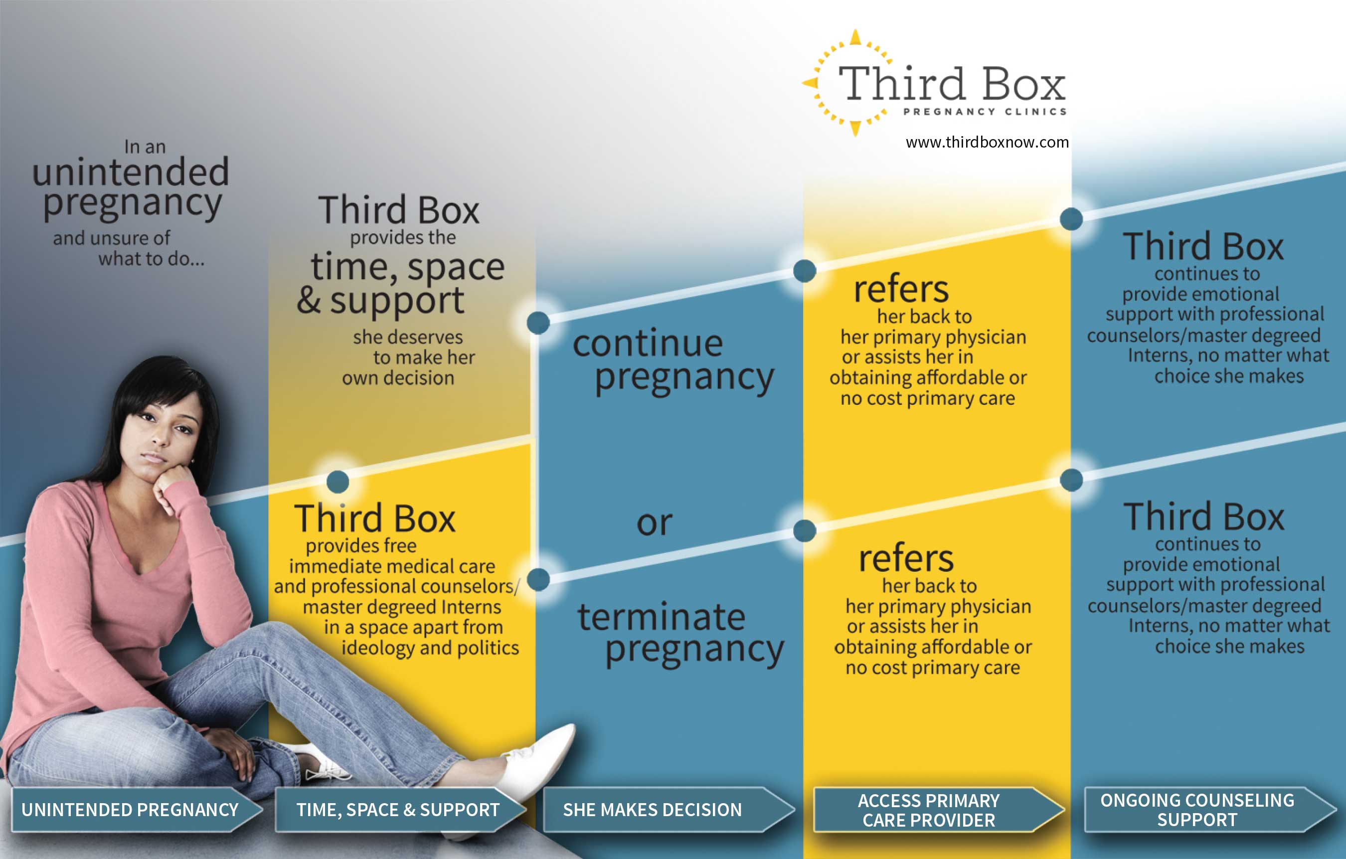 One in Four Women in Unintended Pregnancies are Unsure of What to Do ...