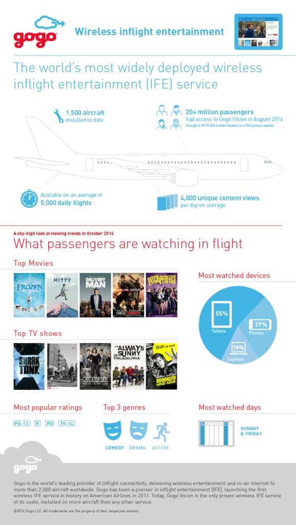 Gogo Partners with Lifestyle Technology Expert Cassie Slane to Share ...