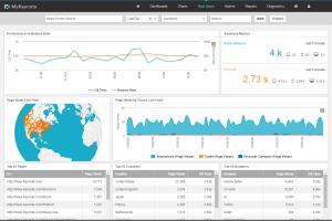 Keynote Unveils Next Generation Performance Management Portfolio for ...