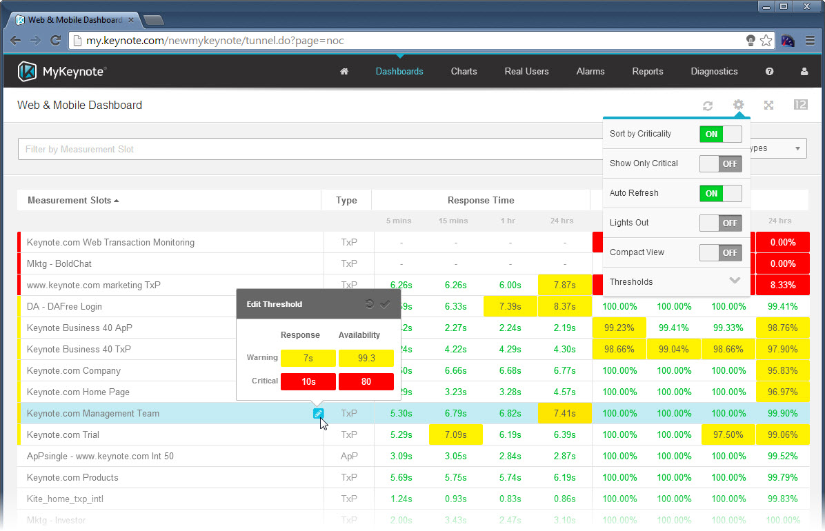 Keynote Unveils Next Generation Performance Management Portfolio for ...