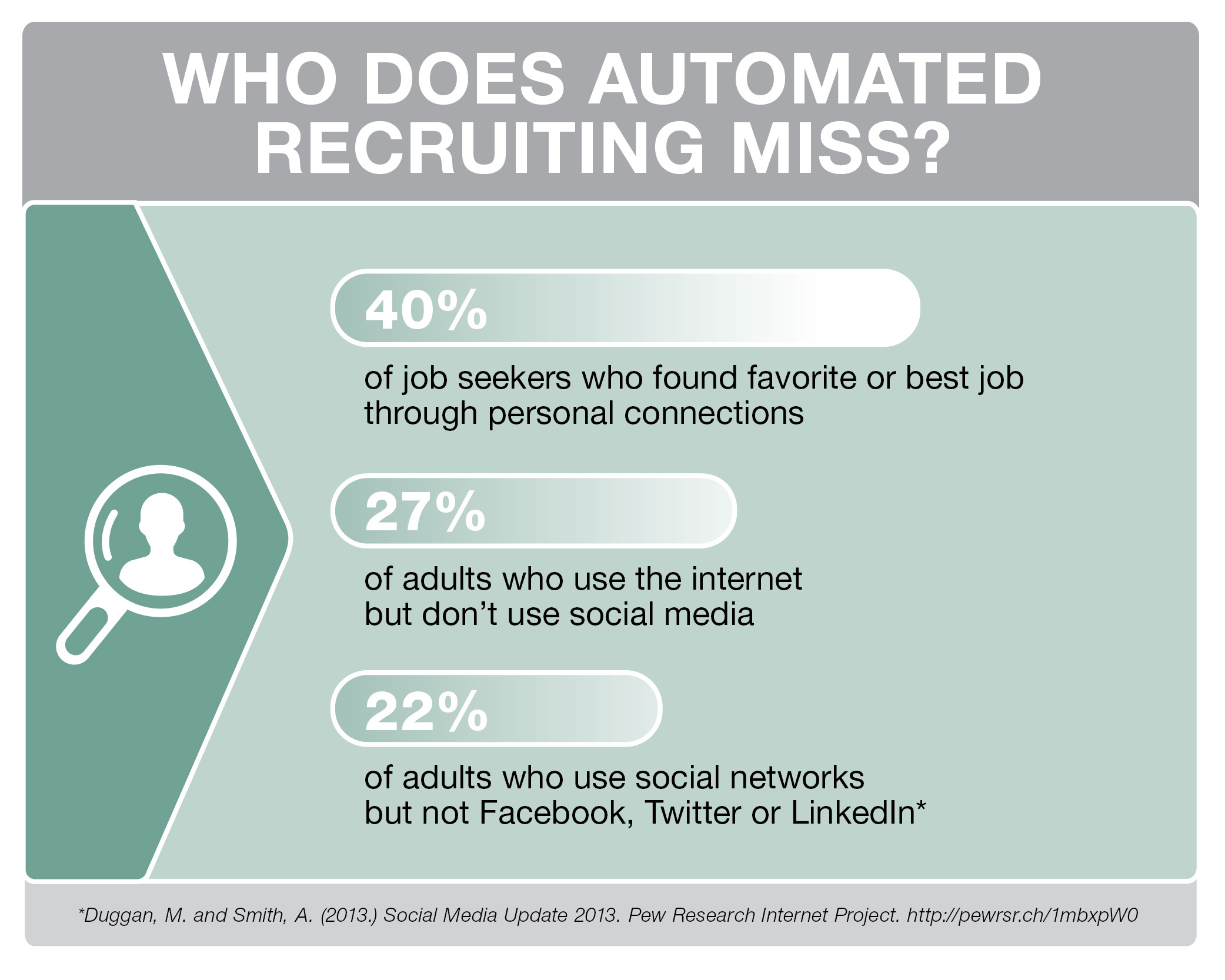 Attract the Right Talent by Blending High-tech with High-touch