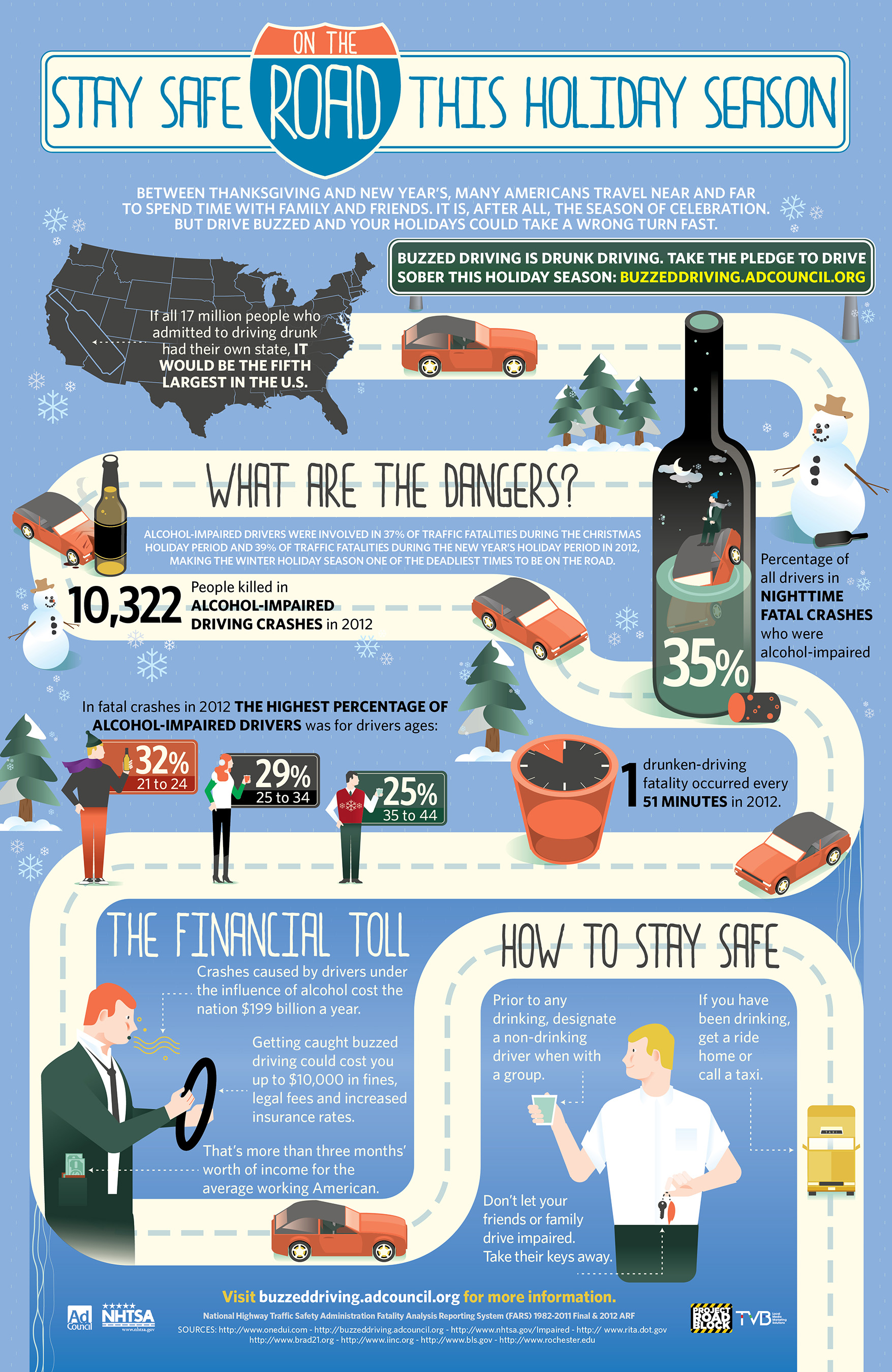 TVB, NHTSA & Ad Council Partner to Prevent Drunk Driving Fatalities ...