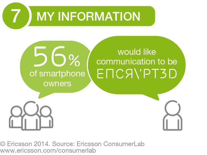 Ericsson’s 10 hot consumer trends for 2015: Connectivity integrated ...