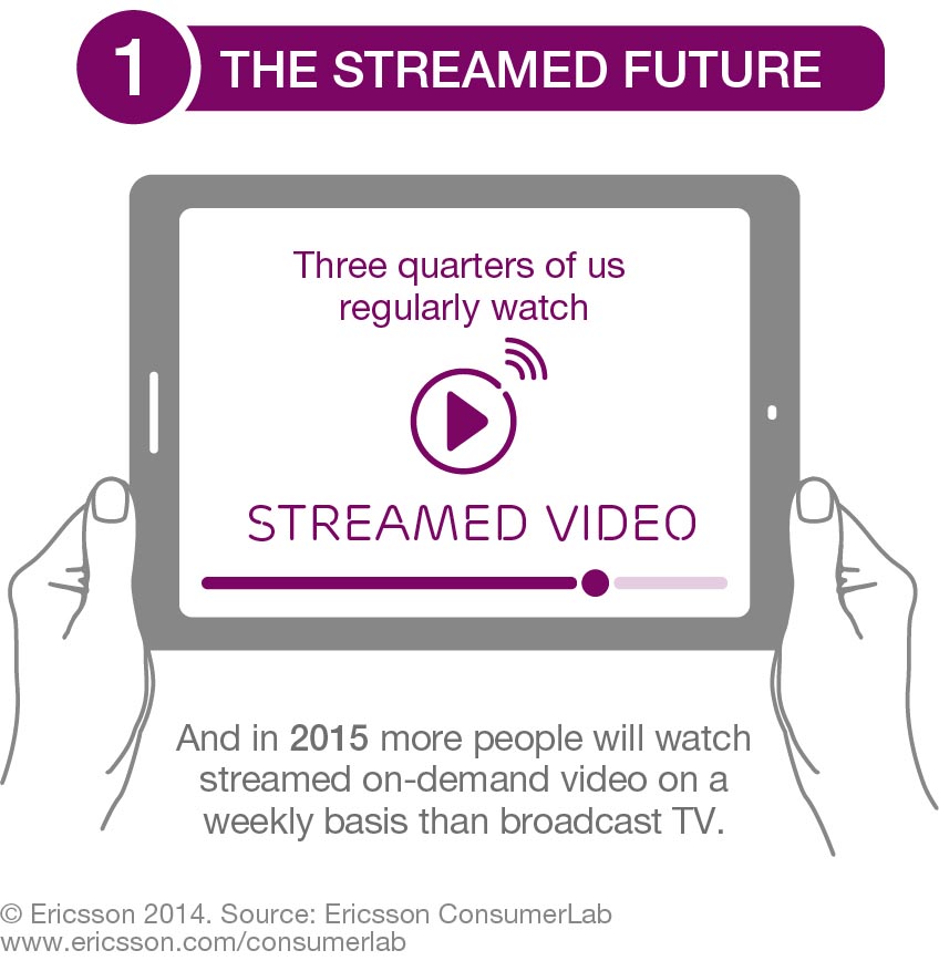 Ericsson’s 10 hot consumer trends for 2015: Connectivity integrated ...