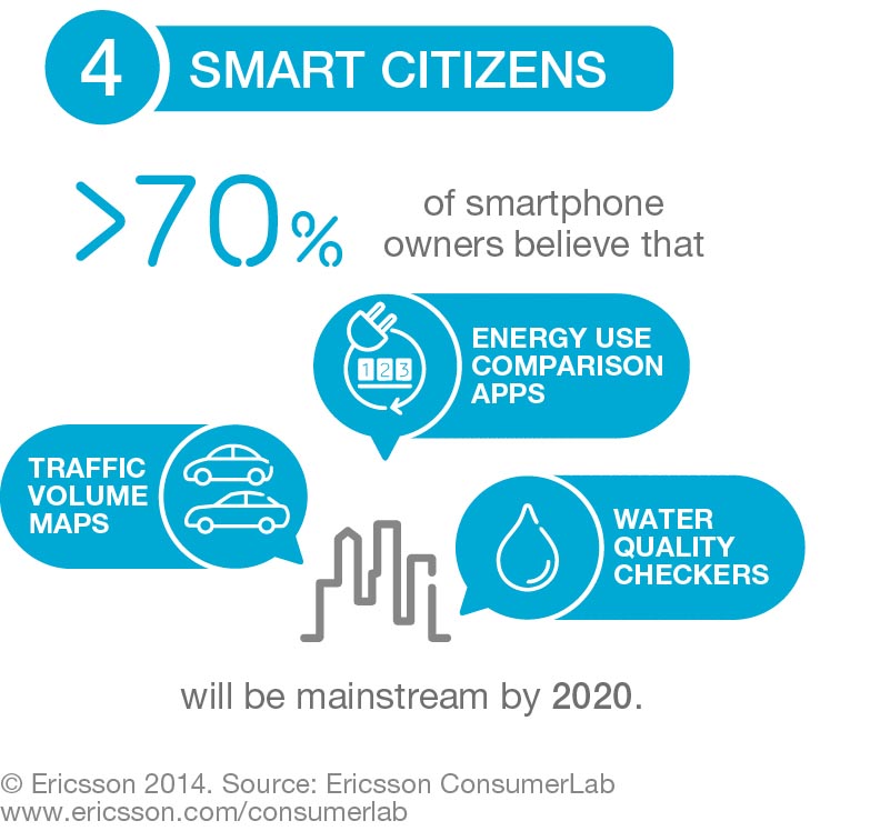 Ericsson’s 10 hot consumer trends for 2015: Connectivity integrated ...