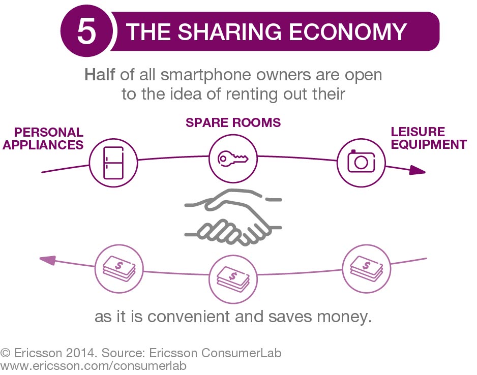 Ericsson’s 10 hot consumer trends for 2015: Connectivity integrated ...