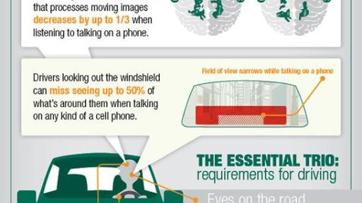 8 in 10 Americans believe cell phones are addictive, says the National ...