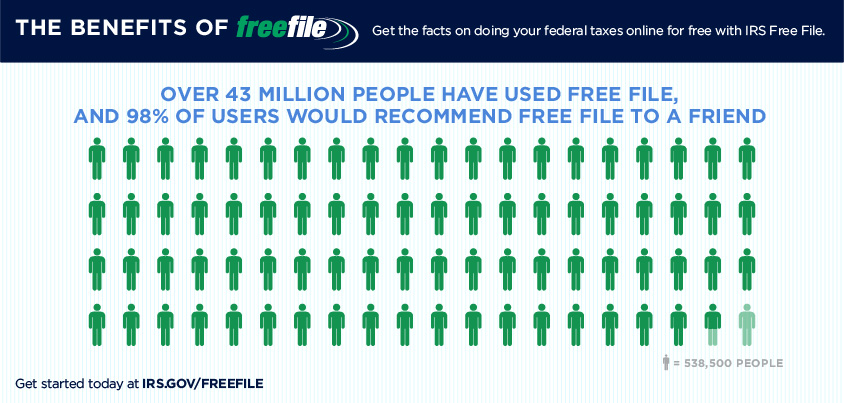 Welcome to IRS Free File. It's fast. It's safe. It's free.