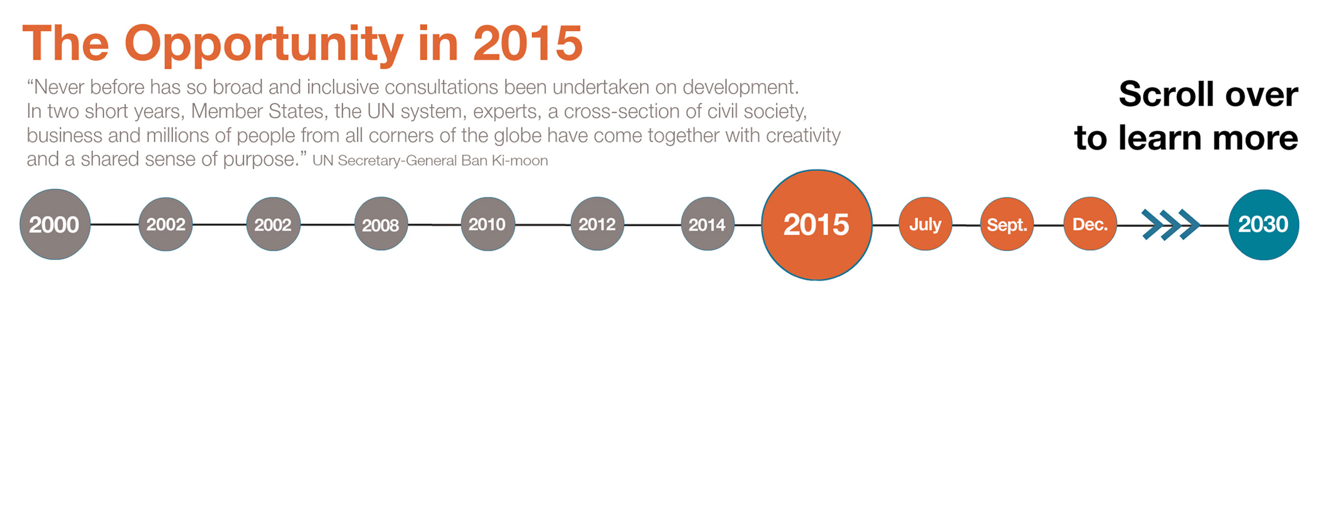 Explore Why 2015 Will Be A Big Moment for Global Development With ...