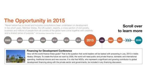 Explore Why 2015 Will Be A Big Moment for Global Development With ...