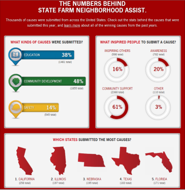 Millions of Votes Cast for a Million Dollars