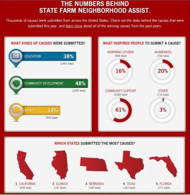 Millions of Votes Cast for a Million Dollars