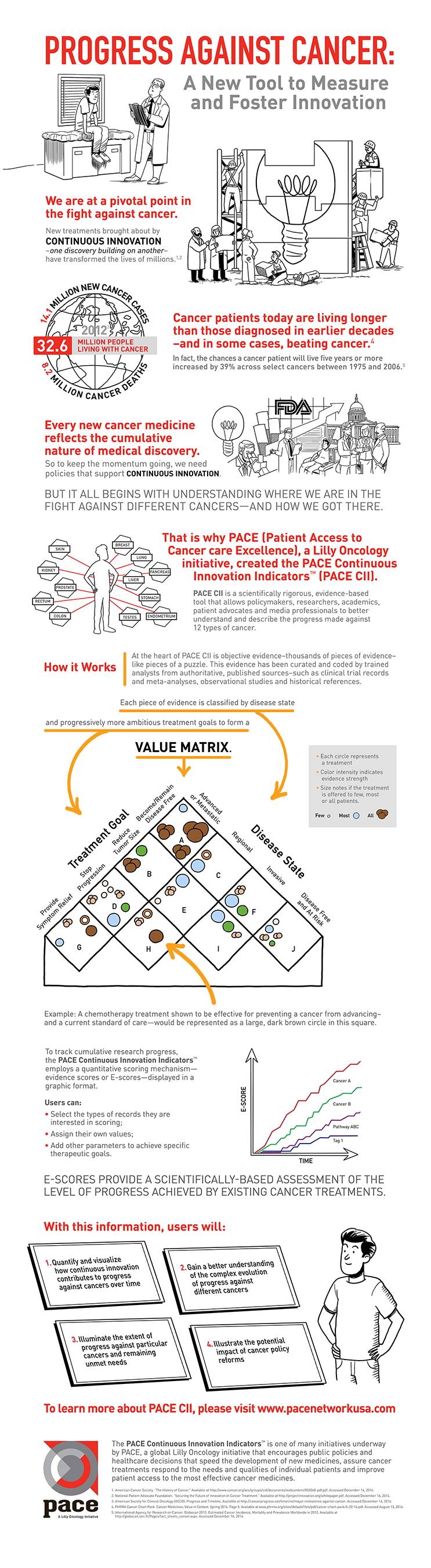 Scoring Progress Against Cancer