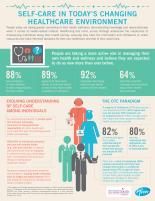 Two-Thirds of People Believe They Could be Making More Decisions about ...