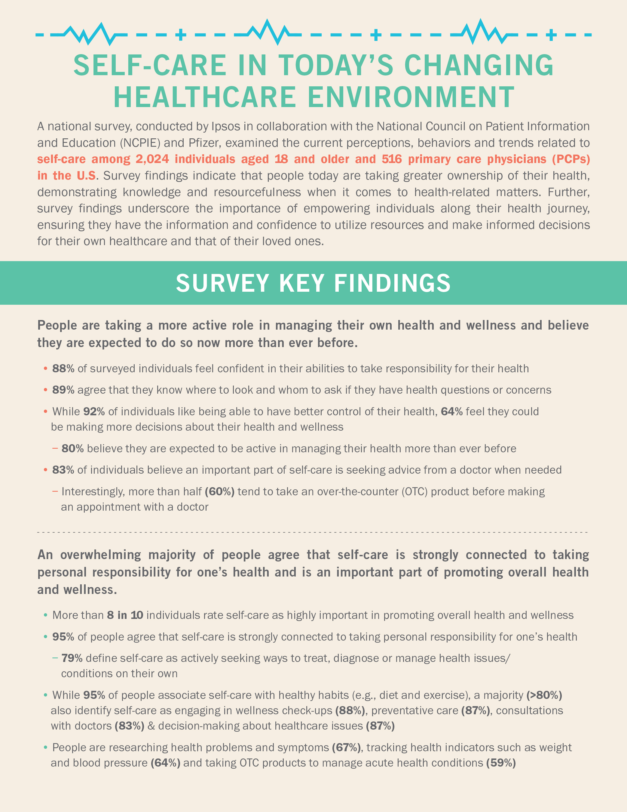 Two-Thirds of People Believe They Could be Making More Decisions about ...