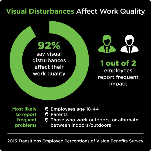 Shedding a Light on Vision Problems in the Workplace: Nine Out of 10 ...