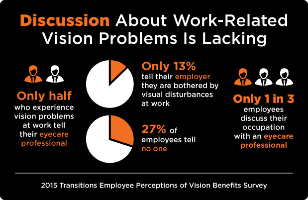 Shedding a Light on Vision Problems in the Workplace: Nine Out of 10 ...