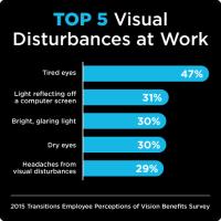 Shedding a Light on Vision Problems in the Workplace: Nine Out of 10 ...