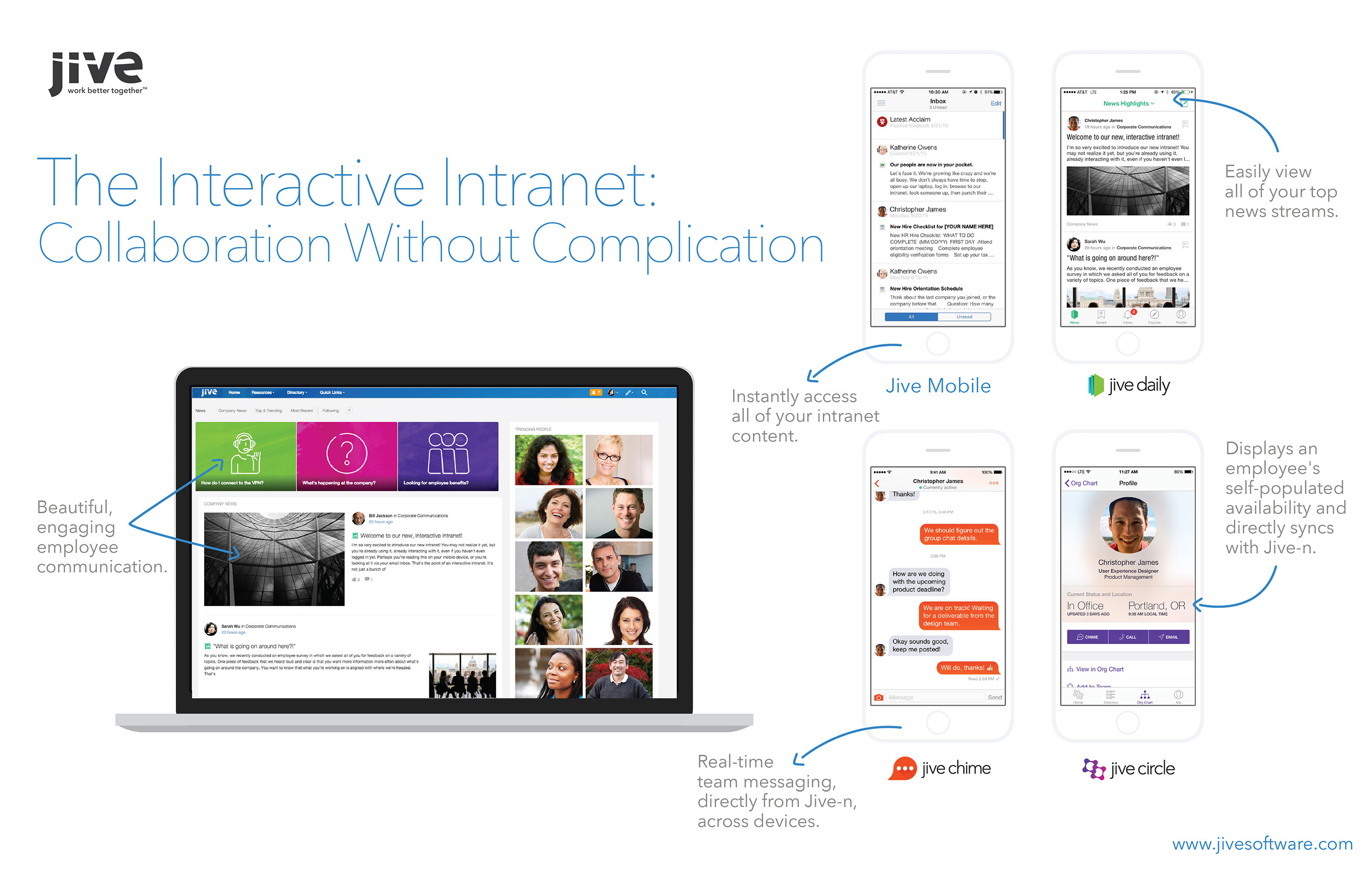 Collaboration Without Complication: Jive Unveils A Simplified, Mobile ...